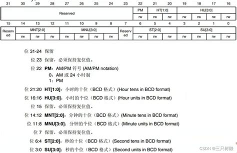 stm32——rtc实时时钟原理 bkp寄存器原理 rtc芯片工作原理 csdn博客