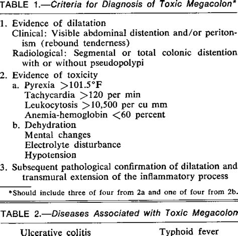 Toxic Megacolon C Diff