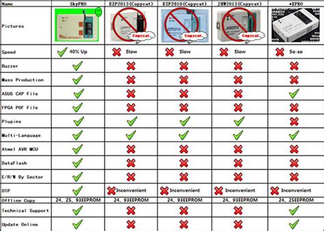 Skypro High Speed Usb Spi Programmer 24 25 93 Eeprom 25 Flash Bios Win Electronic Pro