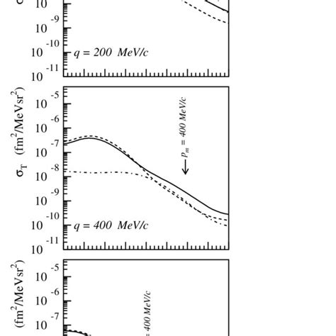 The Transverse Cross Section σ T For The 16 Oee ′ P Reaction For The