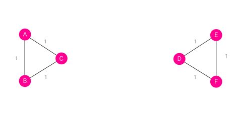 Understanding Community Detection Algorithms With Python Networkx