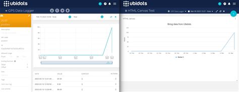 Basics Ubidots Developer Guides