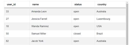 Most Common Sql Data Analyst Interview Questions By Facebook Stratascratch