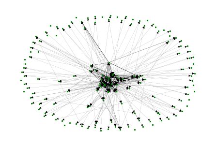 FIXED How To Keep Specific Node In Networkx PythonFixing