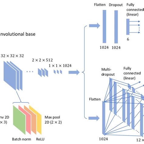 Matrix Lie Group Notation And Probability Distributions A Matrix Lie
