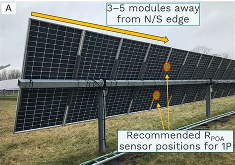 New Approach To Measure Rear Plane Of Array Irradiance In Bifacial Pv