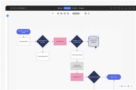 Top 10 User Flow Tools And Apps Of 2025