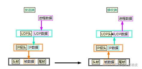 labviewUDP通讯实例API labview udp通信节点 CSDN博客