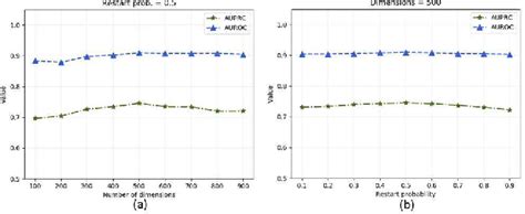 Figure 1 From Deep Feature Learning Of Multi Network Topology For Node Classification Semantic