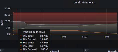 Dynamic Memory For Virtual Machines How Is This Actually Designed To