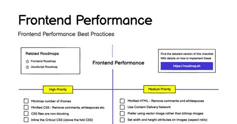 Dako Mumladze On Linkedin Frontend Performance Best Practices