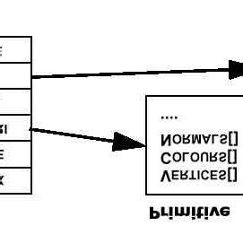 Sample Sequence Of Tokens Representing Single OpenGL Calls Data Not