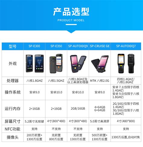 仓储物流工业级手持pda条码扫描设备移动智能终端 讯鹏科技