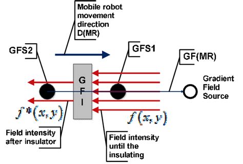 Gradient Field Detection Download Scientific Diagram