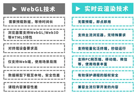 虚拟仿真“加速器” 实时云渲染技术赋能三种虚拟仿真实验教学系统 虚拟仿真系统 csdn博客