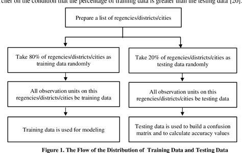 Figure 1 From The Ordinal Logistic Regression Model With Sampling
