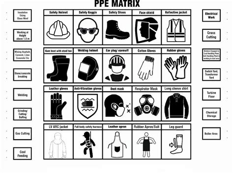Ppe Matrix Board At Best Price In Surat By Yash Electrotech Id
