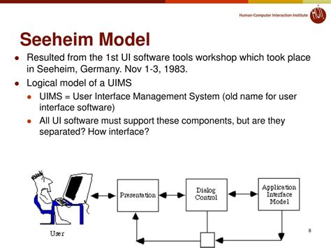 PPT Lecture Software Organization Lexical Syntax Semantics Seeheim Model MVC PowerPoint