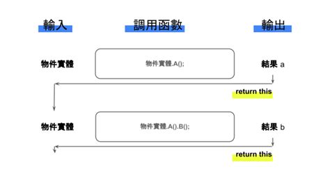 什麼是原型（prototype）？｜javascript 初學者筆記 3