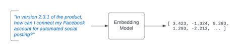 Picking The Best Embedding Model For RAG Vectorize