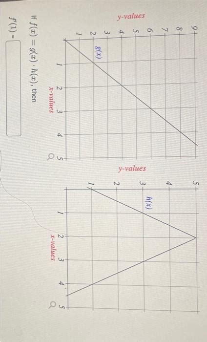Solved Y Values Chegg Com