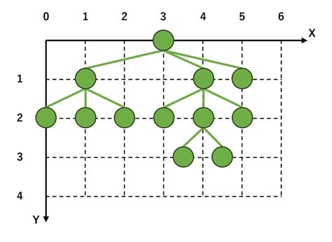 WPF Draw Tree Topology DEV Community