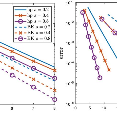 Examples Of Geometric Boundary Refined Meshes Generated By Download Scientific Diagram