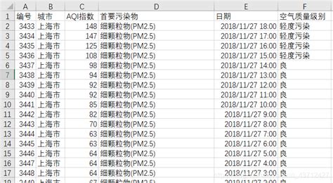 利用python读取excel文件的数据到mysqlpython读取xlsx文件中的订单号 并从myslql中查询 Csdn博客
