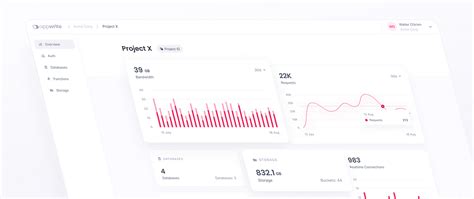 Announcing Console 20 After Several Months Of Hard Work By By Sara Kaandorp Appwrite Medium