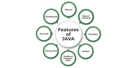 Java Interview Questions And Answers GeeksforGeeks