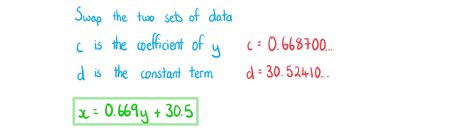 What Is Linear Regression IB Maths AA Revision Notes