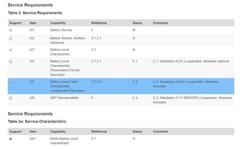 Qualifying Test Case Client Characteristic Configuration For Bas With Sig Nordic Qanda