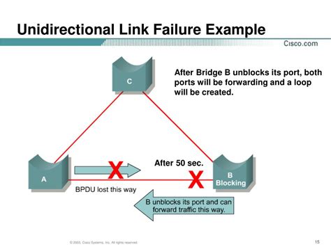 Ppt Ccnp 3 V4 Module 4 Spanning Tree Enhancements Powerpoint