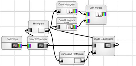 整理OpenCVHalconOpenVSSOpenBR 在路上