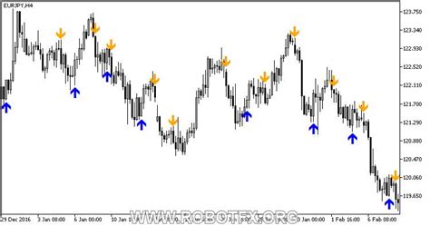 Afstar Indicator For Metatrader 5 Alice Wonders Posted On The Topic Linkedin