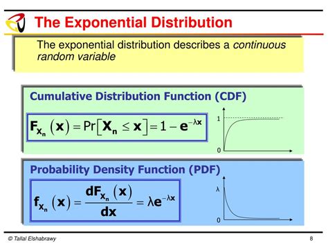 Ppt The Poisson Process Powerpoint Presentation Free Download Id