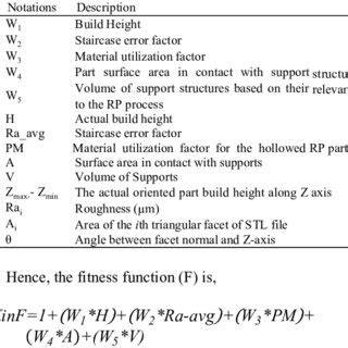 Part Orientation And Fitness Function Download Table