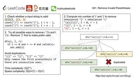 Leetcode 301 Hard 去除无效括号使得括号对合法 Pythonpython 去除不成对的括号 Csdn博客