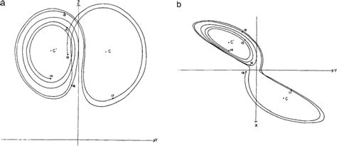 From Lorenz 1963 Showing A Brief Interval Of The Phase Space