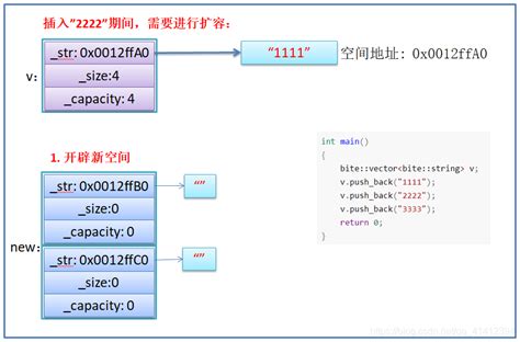 Memcpy深浅拷贝问题memcpy是浅拷贝还是深拷贝 Csdn博客