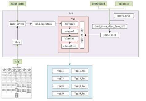 Vgg网络的pytorch官方实现过程解读 知乎