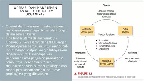1 Decision Making Models 1 Pptx