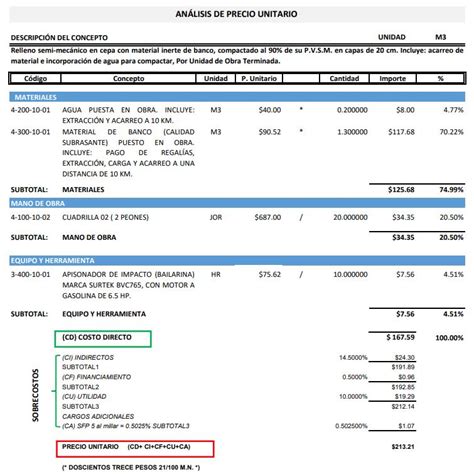 AnÁlisis De Precios Unitarios Presupuestos De Obra