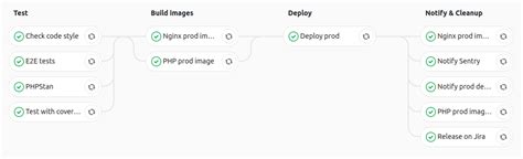Symfony Kubernetes Sfday 2019