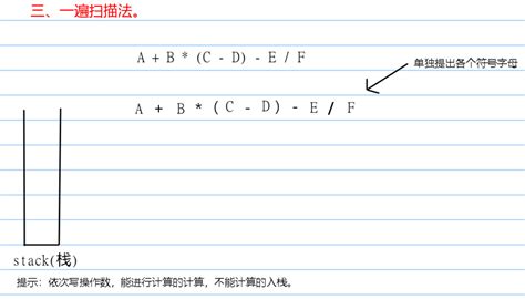 7 4 表达式转换 25分（c And Python And Java）（详解）算术表达式有前缀表示法、中缀表示法和后缀表示法等形式。日常使用的算术表达式是 Csdn博客