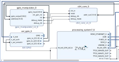C64 On An Fpga Booting C64 On Fpga
