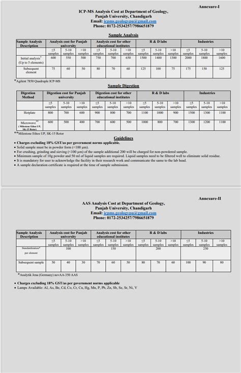 Icp Ms Analysis Cost At Department Of Geology
