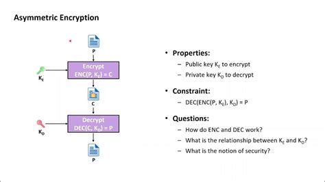 Cryptography With Python 14 Asymmetric Encryption With Rsa Youtube