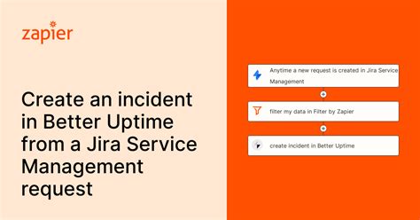 Anytime A New Request Is Created In Jira Service Management It Will Be