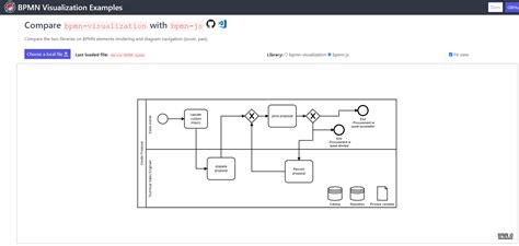 [bug] activity name in wrong position · issue 2253 · process analytics